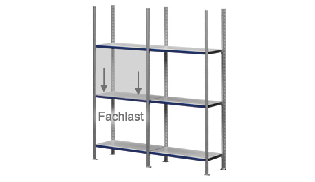 Fachbodenregale in bester Qualität | TOPREGAL